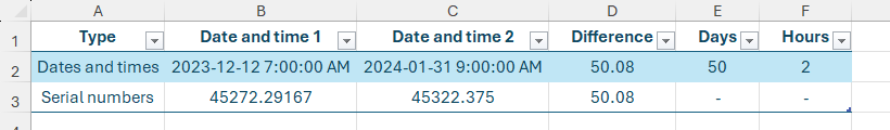 What Are Date and Time Serial Numbers in Microsoft Excel, and Why Do They Exist?