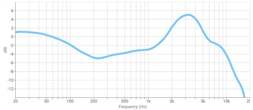 What Is the Harman Curve, and Why Do People Like It So Much?