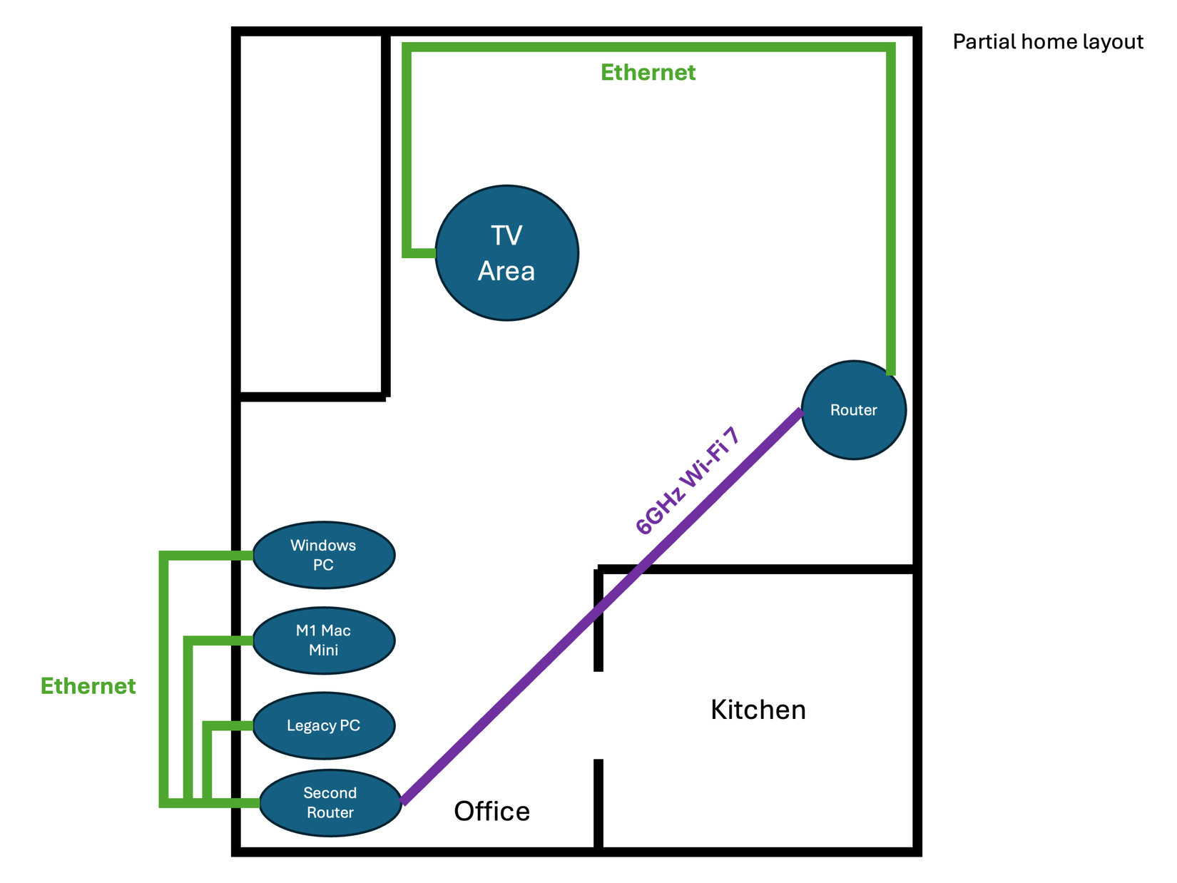 This Is How 6GHz Wi-Fi Fixed My Home Network