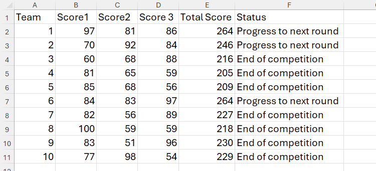 6 Microsoft Excel Formatting Habits You Need to Ditch