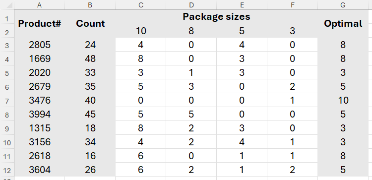 How to Use Excel's MOD Function to Solve Real-World Problems