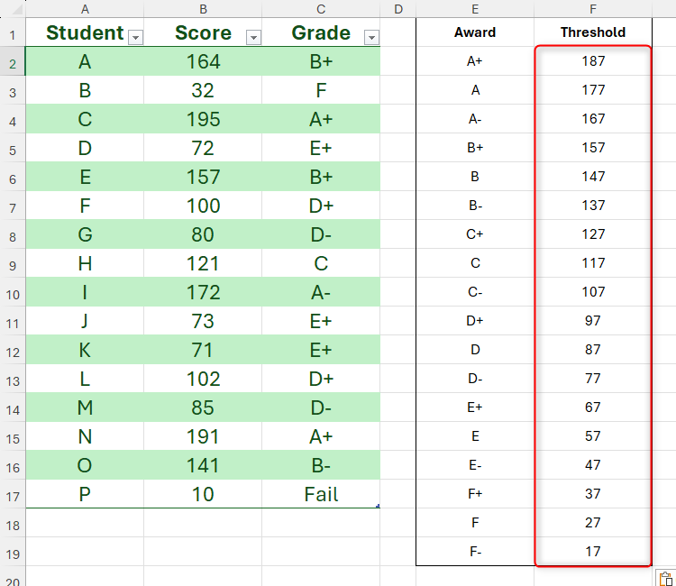 4 Paste Special Tricks That Will Save You Time in Microsoft Excel