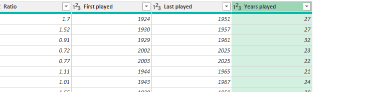 4 Excel Power Query Commands You Need to Know