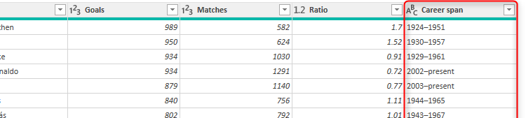 4 Excel Power Query Commands You Need to Know