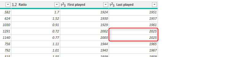 4 Excel Power Query Commands You Need to Know