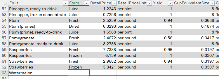 6 Cool Right-Click Tricks in Microsoft Excel