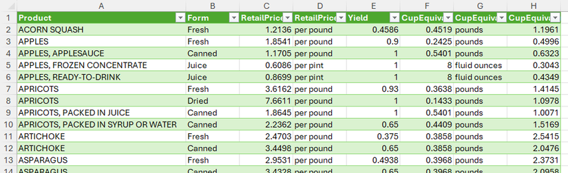 Need to Stack Data from Multiple Excel Sheets? Use Power Query Append