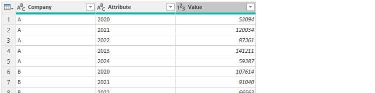How to Restructure Data in Microsoft Excel