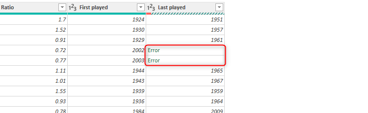 4 Excel Power Query Commands You Need to Know