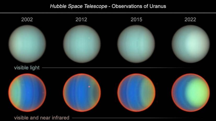 Why Is Uranus Blue?