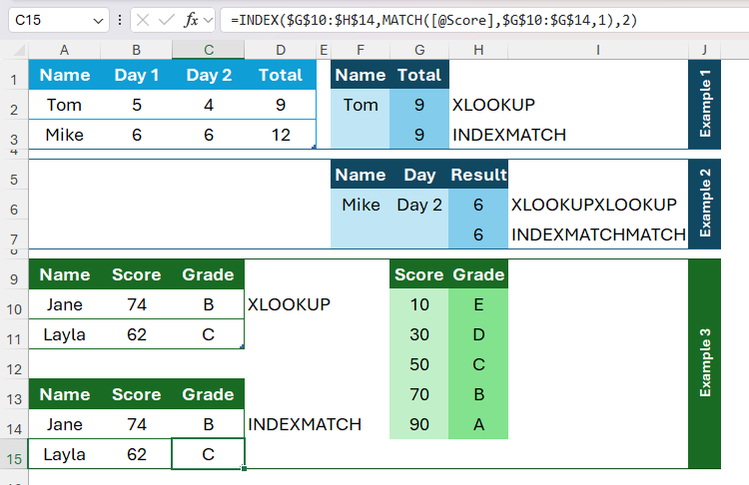 Microsoft Excel Essential Tools