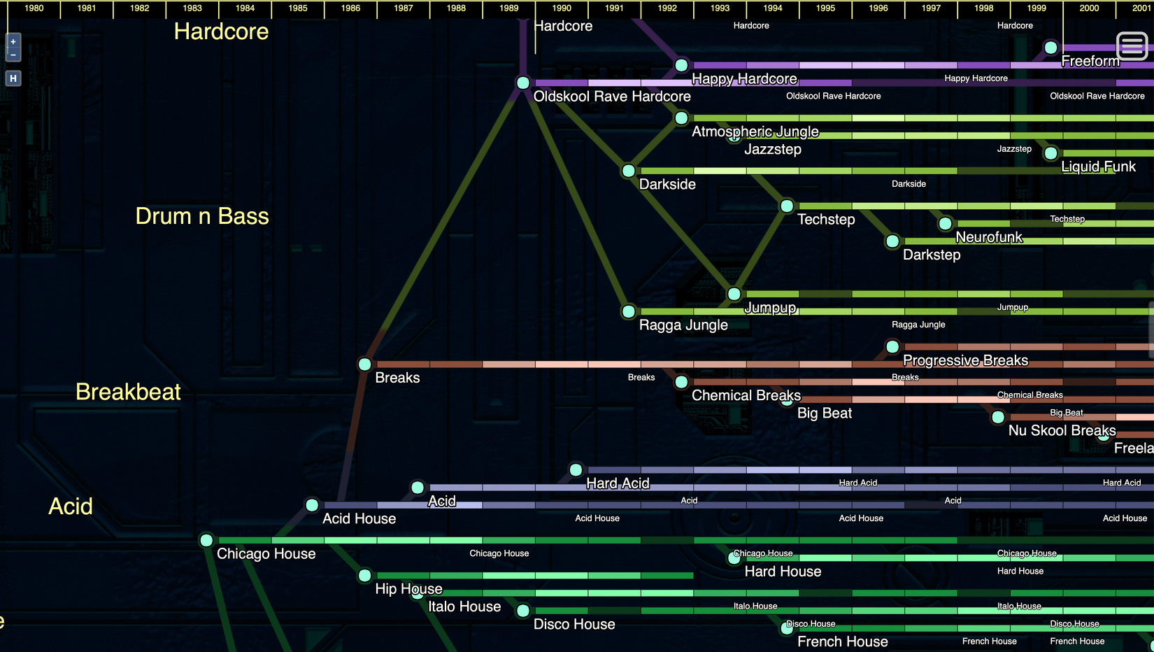 How I Discover New Music Online (Without Spotify or Apple Music)