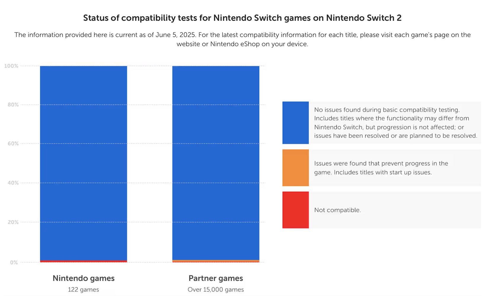 The Switch 2 Makes Your Old Games Run Better Even Without Updates