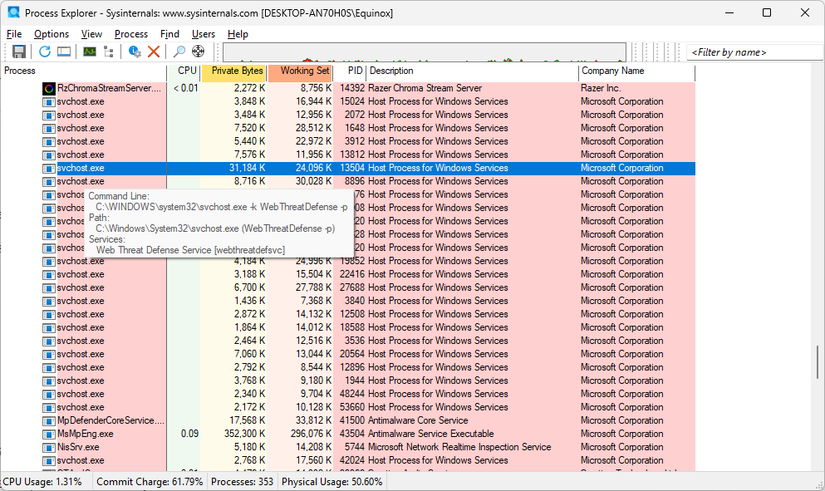 This 24-Year-Old Windows Tool Is Better Than Task Manager