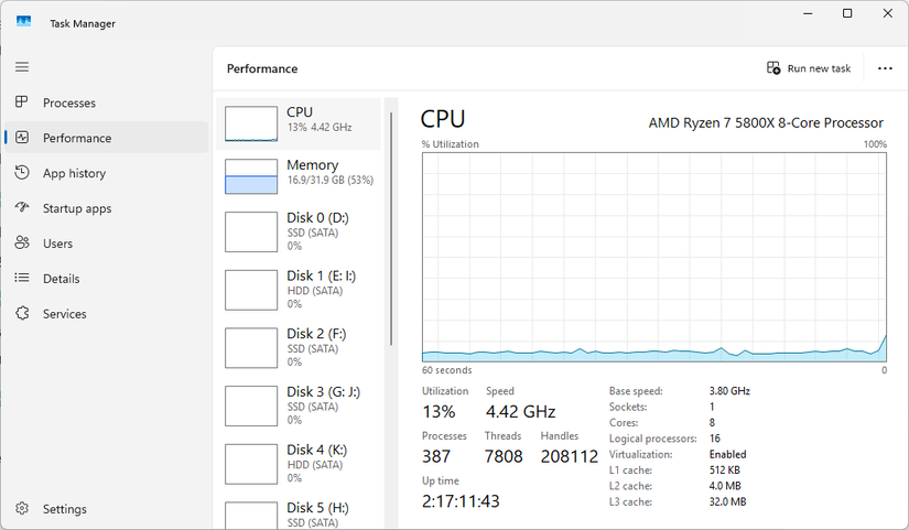Why Overclocking Isn't Useful Anymore