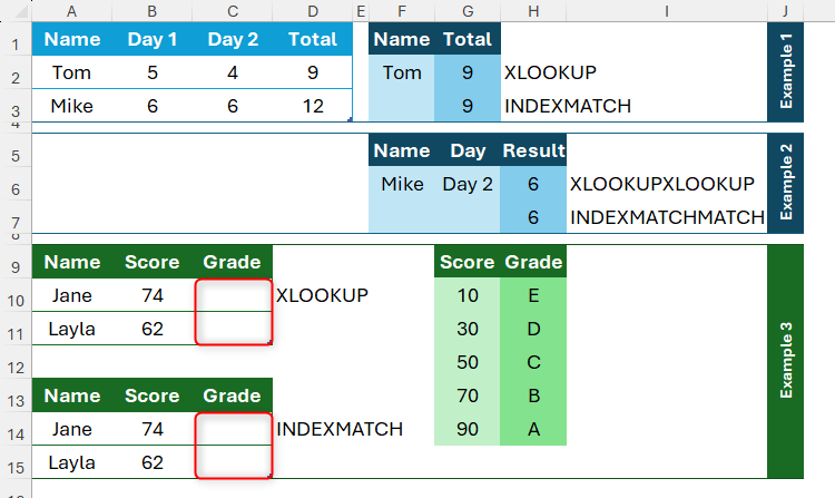 Microsoft Excel Essential Tools