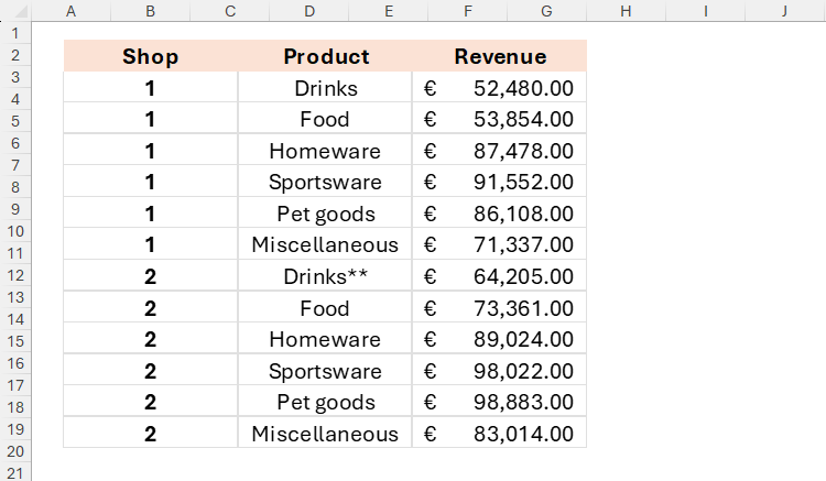 Excel’s Camera Tool vs. Paste as Linked Picture: What's the Difference?