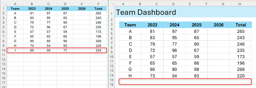 Creating a Dashboard in Microsoft Excel? Paste Your Data as a Linked Picture