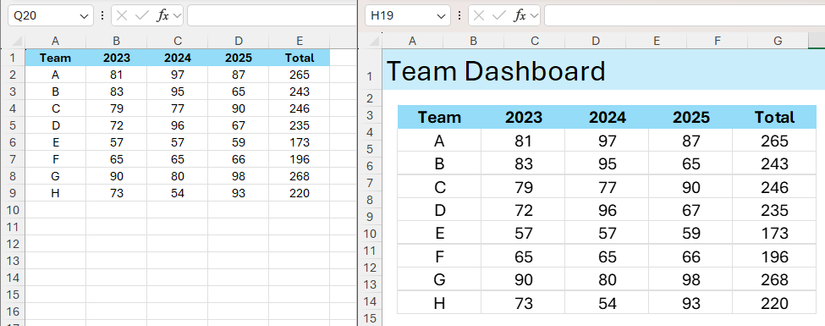 Creating a Dashboard in Microsoft Excel? Paste Your Data as a Linked ...