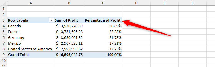 My Go-To Excel Trick for Analyzing Big Data Sets Fast
