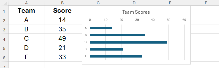 6 Excel Hacks to Elevate Your Spreadsheet Game