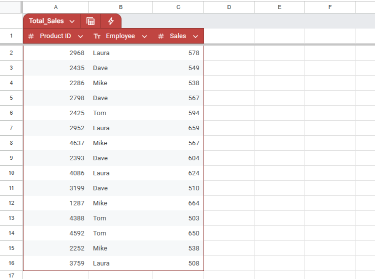 If You Don't Use Tables in Google Sheets, Today's the Day to Start
