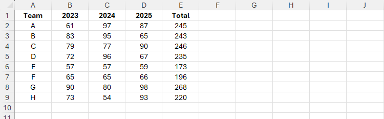 Creating a Dashboard in Microsoft Excel? Paste Your Data as a Linked Picture