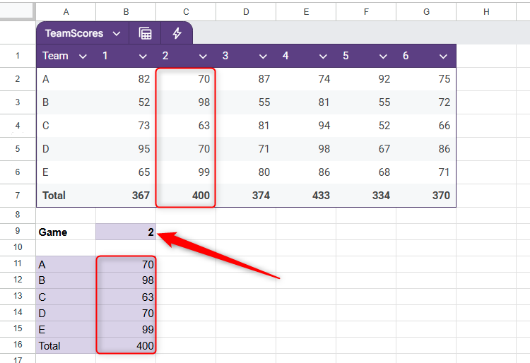 How to Use the CHOOSECOLS and CHOOSEROWS Functions in Google Sheets to Extract Data