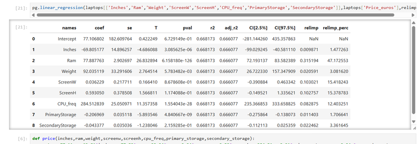This Python Code Could Save You From Spending Too Much on Your Next Laptop