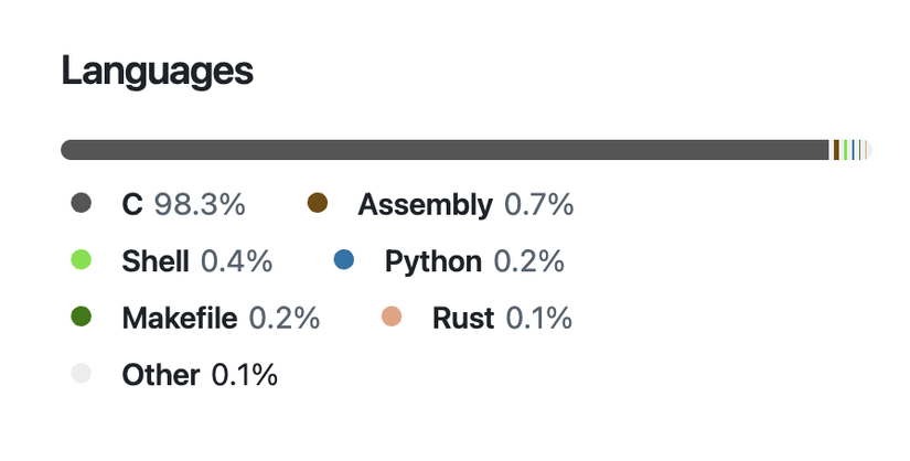Why I’m Excited That Rust Is Coming to the Linux Kernel