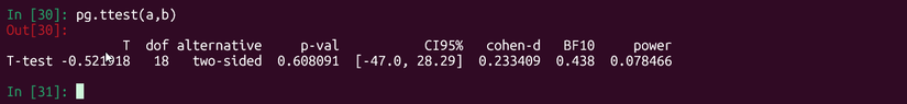Python Beginner's Guide to Processing Data