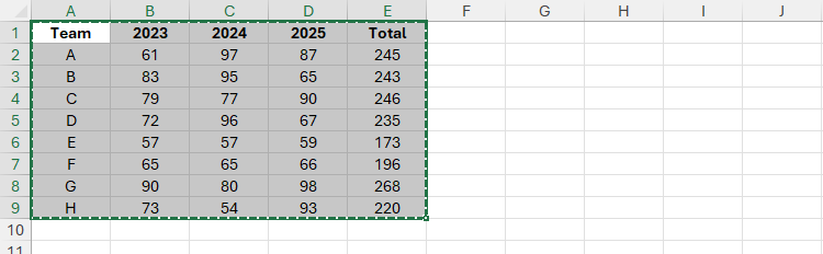 Creating a Dashboard in Microsoft Excel? Paste Your Data as a Linked Picture