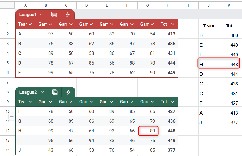 How to Use the CHOOSECOLS and CHOOSEROWS Functions in Google Sheets to Extract Data