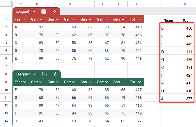 How to Use the CHOOSECOLS and CHOOSEROWS Functions in Google Sheets to Extract Data