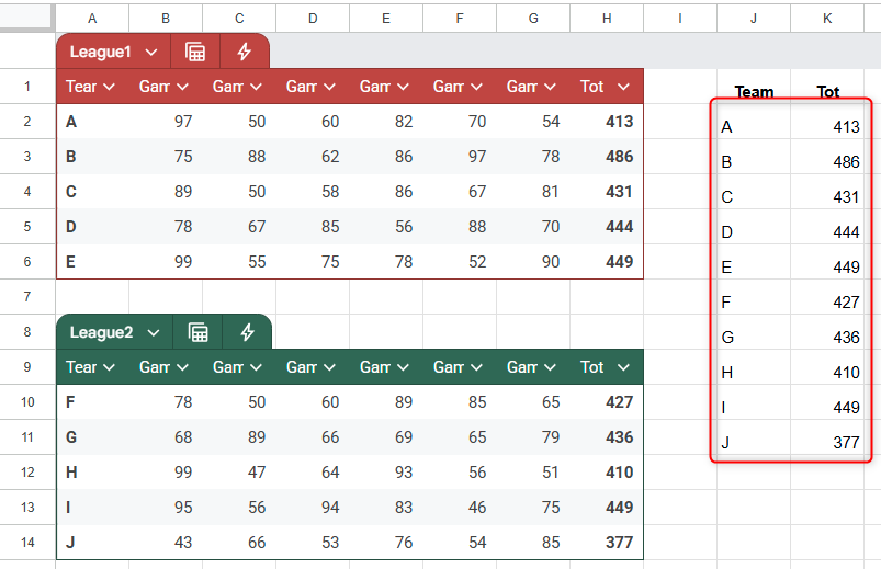 How to Use the CHOOSECOLS and CHOOSEROWS Functions in Google Sheets to Extract Data