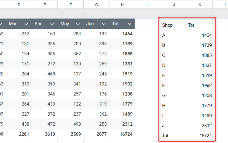 How to Use the CHOOSECOLS and CHOOSEROWS Functions in Google Sheets to Extract Data