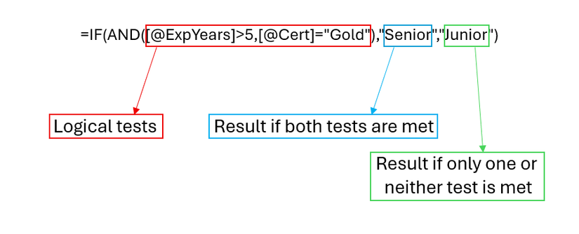 4 Excel Function Combinations You Need to Know