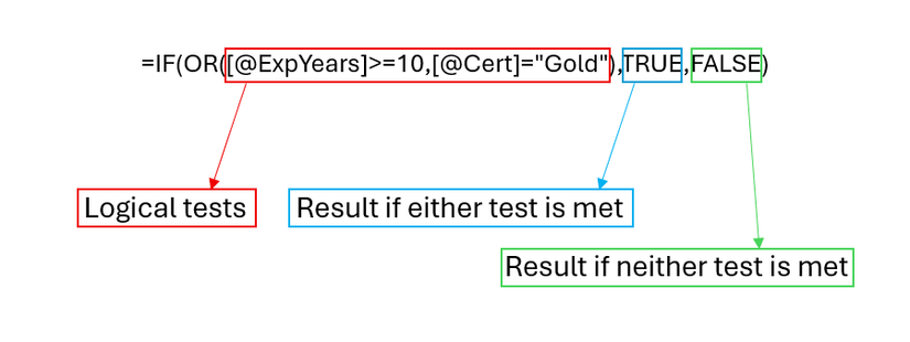 4 Excel Function Combinations You Need to Know