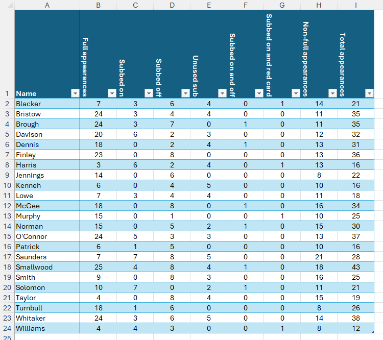 5 Excel Custom Format Tricks You Didn’t Know You Needed
