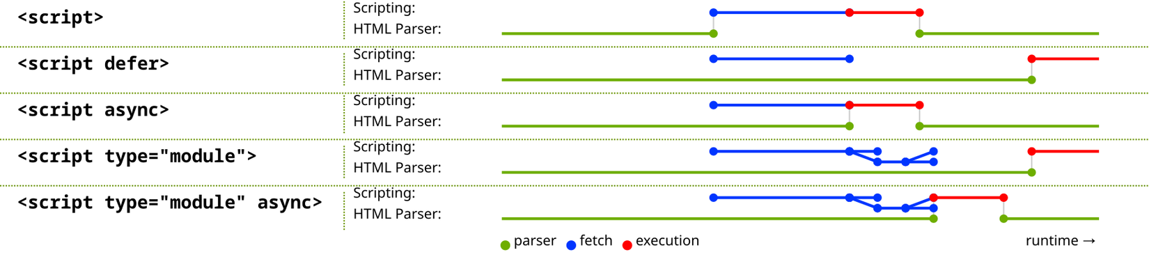 4 Proven Ways to Boost Your Web Page Speed