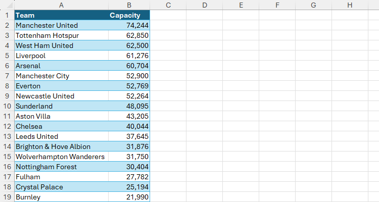 How to Use the SORT and SORTBY Functions in Microsoft Excel