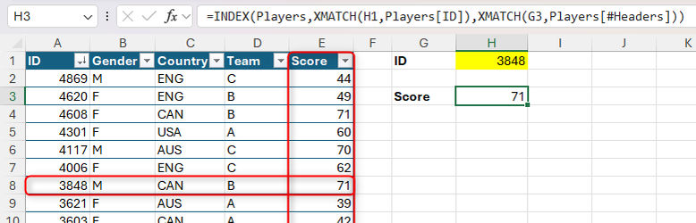 The Best Lookup Functions In Excel Examples Pros And Cons