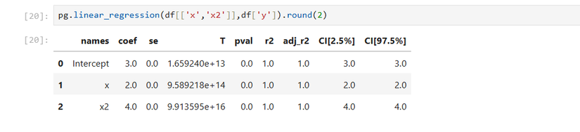 Regression in Python: How to Find Relationships in Your Data