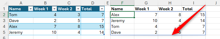 How to Use the SORT and SORTBY Functions in Microsoft Excel
