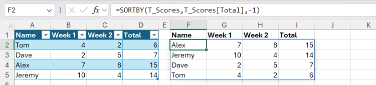 How to Use the SORT and SORTBY Functions in Microsoft Excel