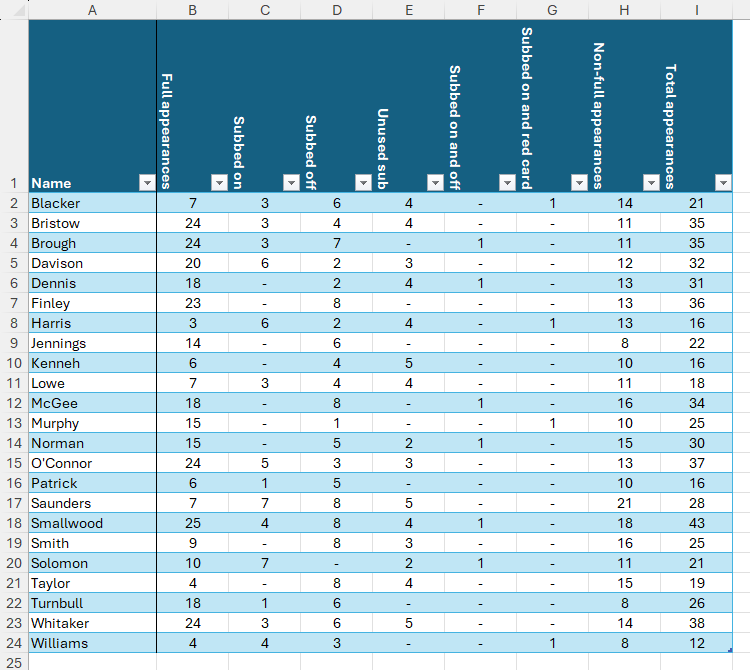 5 Excel Custom Format Tricks You Didn’t Know You Needed