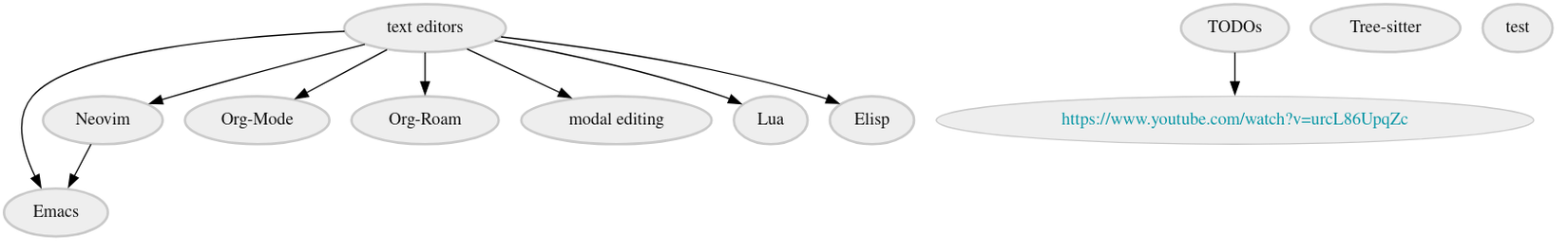 These 3 Tools Made Me a Much Better Programmer