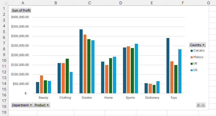 How to Insert and Use a PivotChart in Microsoft Excel