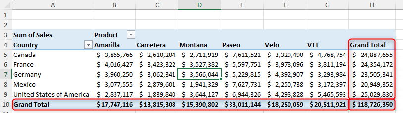 How to Use the GETPIVOTDATA Function in Microsoft Excel