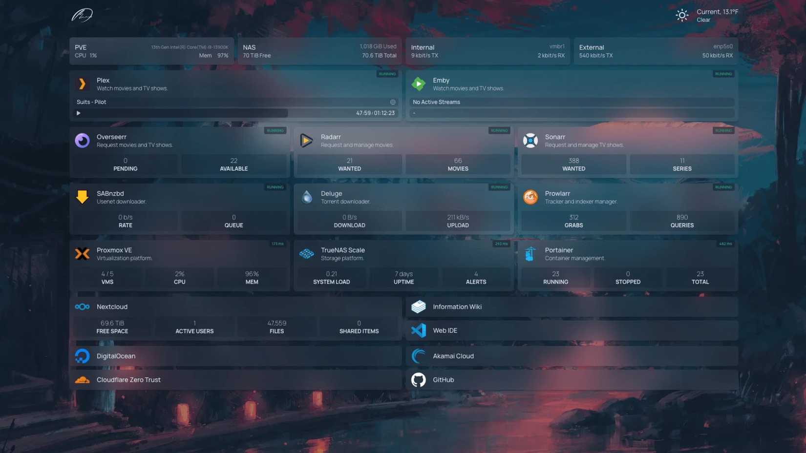 How I Created a Detailed Dashboard for All of My Self-Hosted Apps